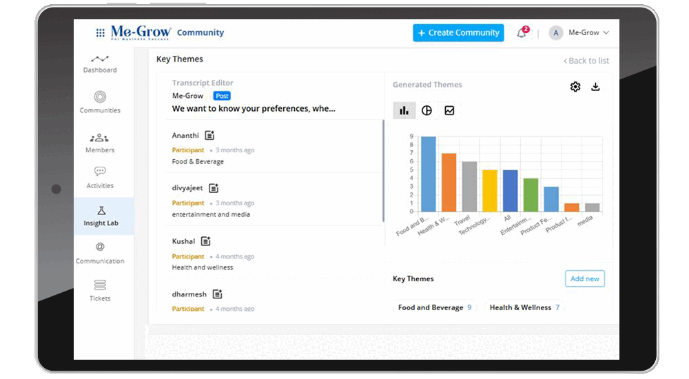 Me-Grow Enterprise | AI-Powered Insights Community & Research Automation